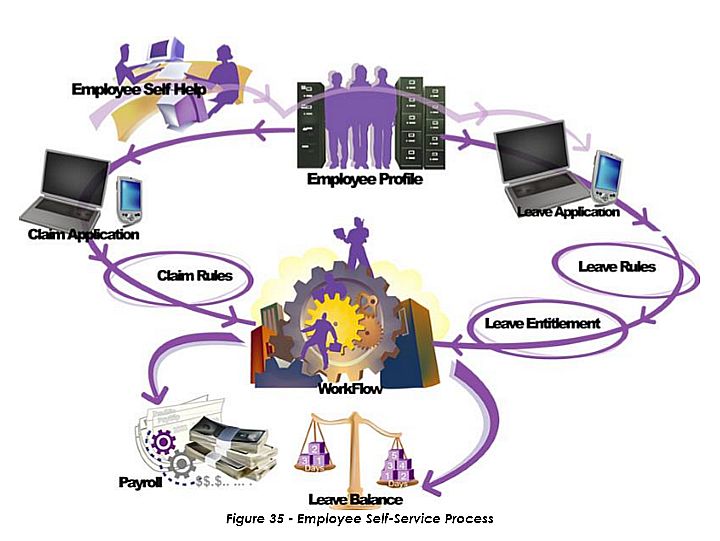 MECWise-Logistics – Starvision