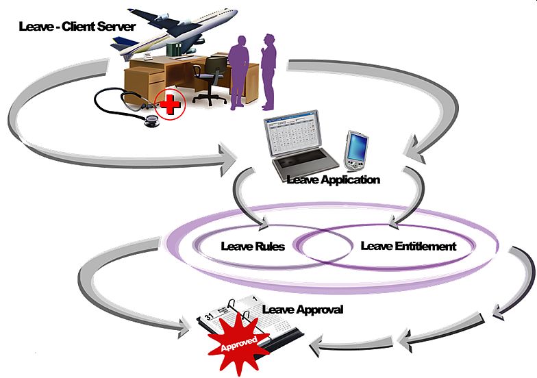 MECWise-Leave – Starvision
