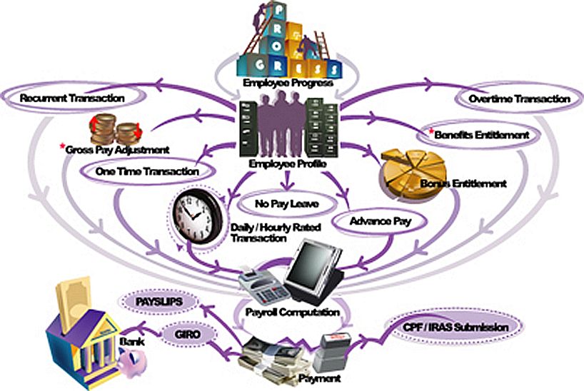 MECWise-Payroll – Starvision