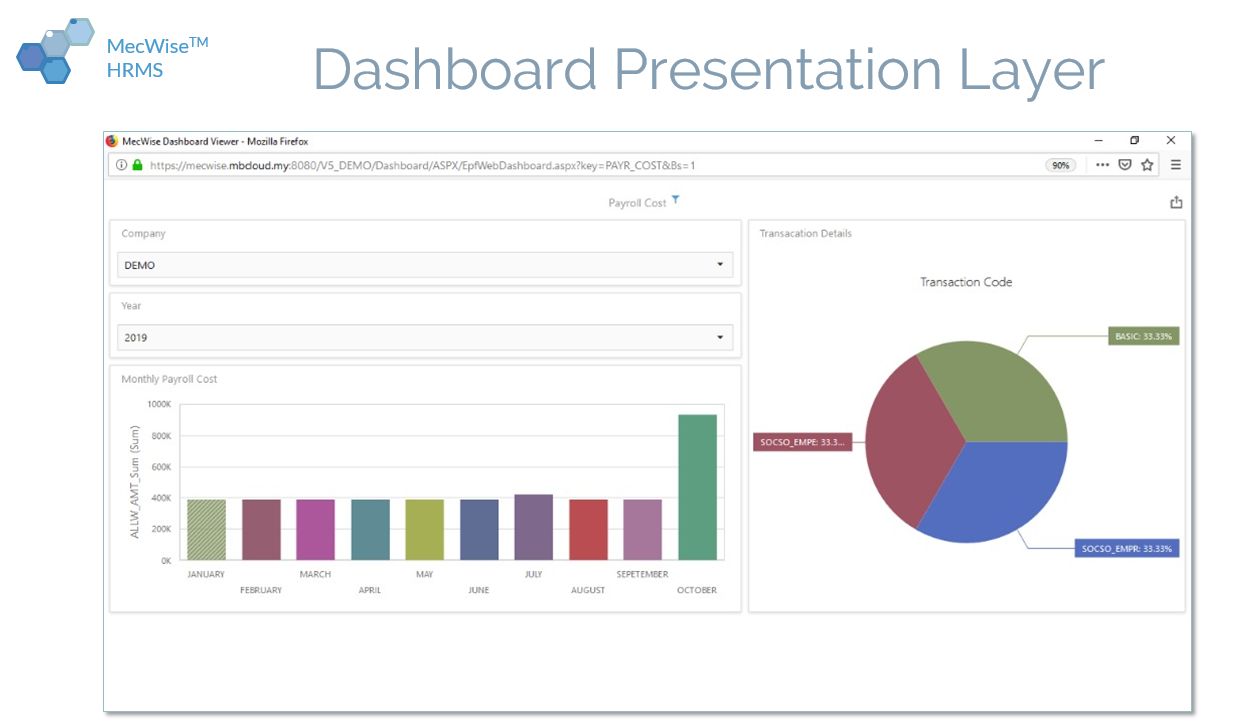 MECWise HRMS – Starvision