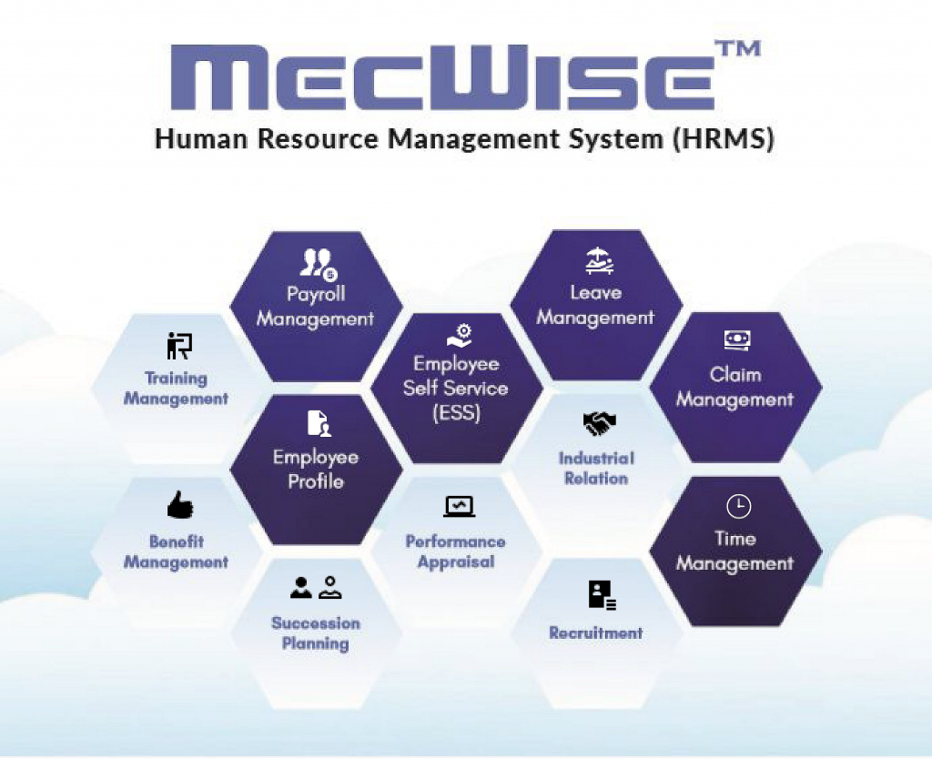 MECWise HRMS – Starvision