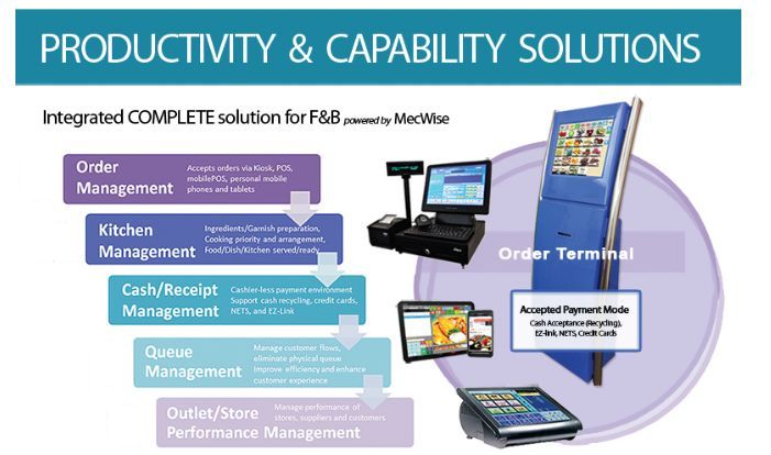 MecWise Point of Sales (POS) – Starvision