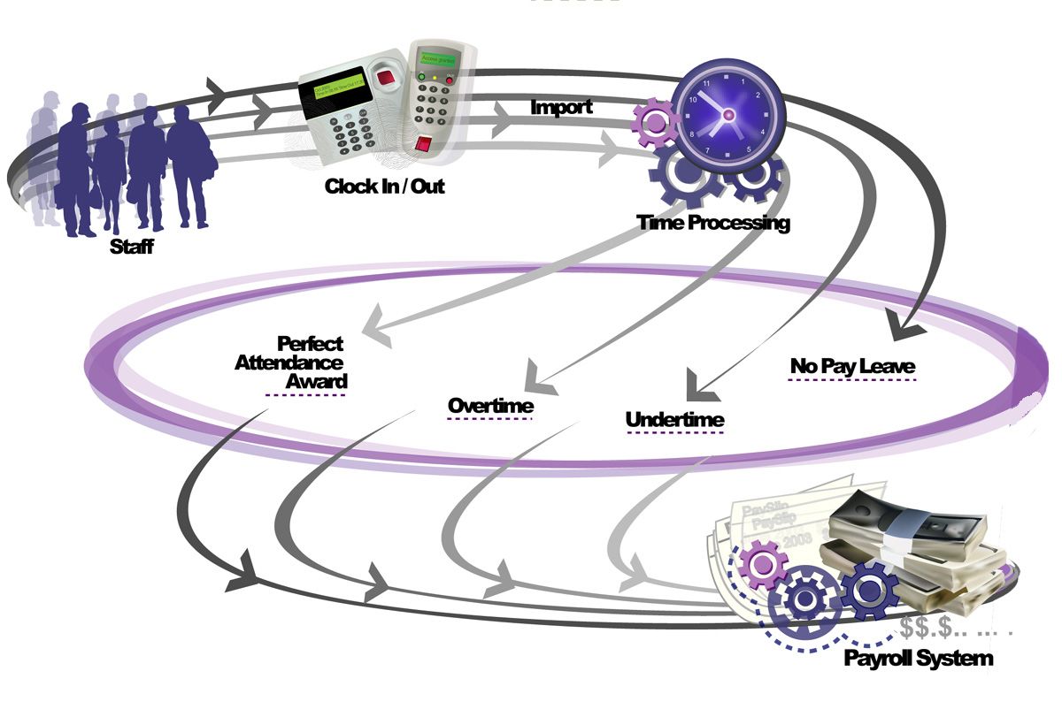 MecWise -TMS – Starvision